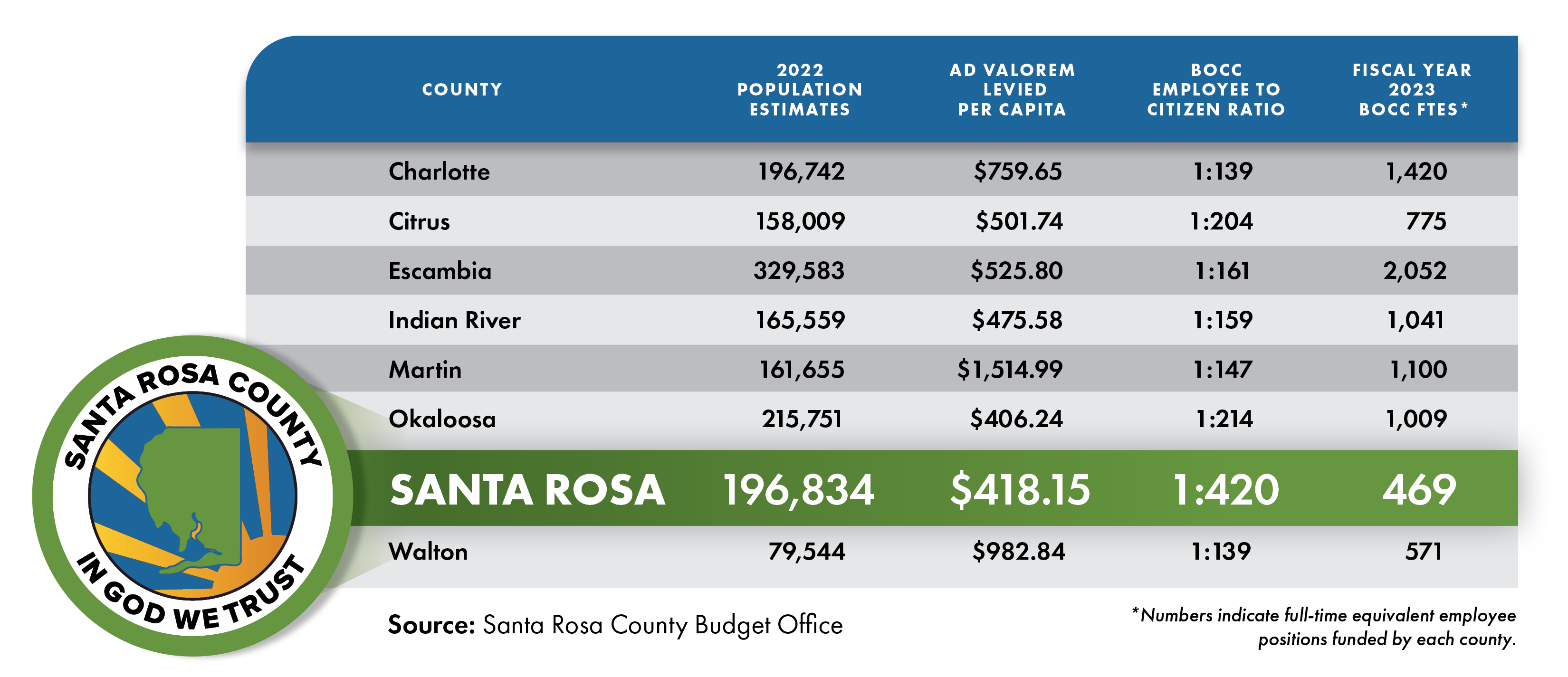 Increased landfill fees to help fund four new code enforcement officers ...