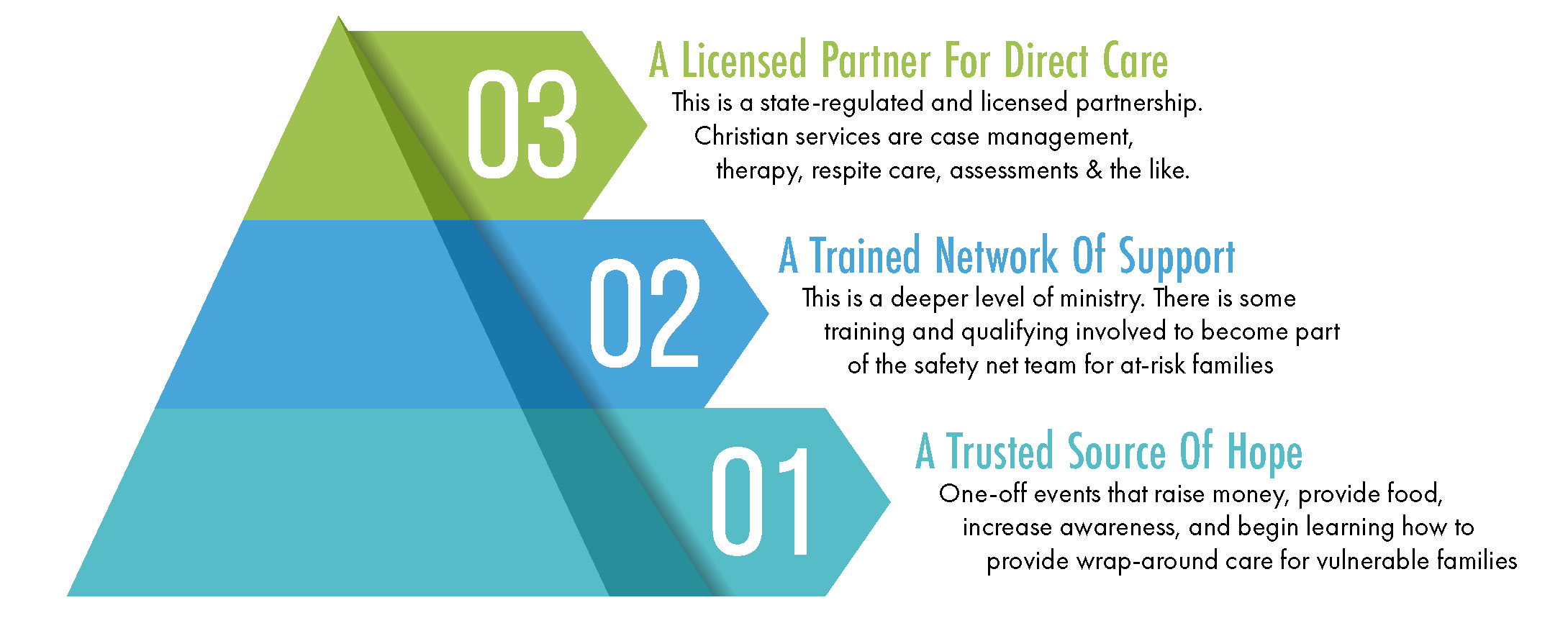 New initiative provides state funding for faith-based service projects ...